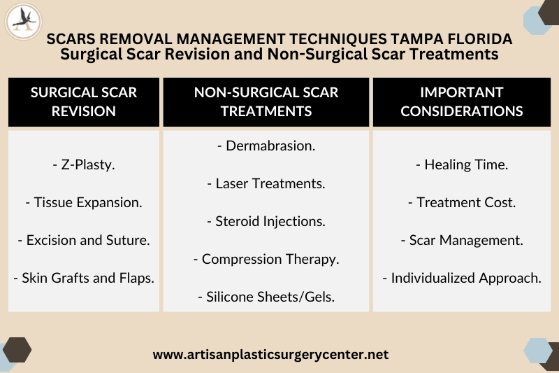 Scar Removal Management Techniques: Surgical and Non Surgical